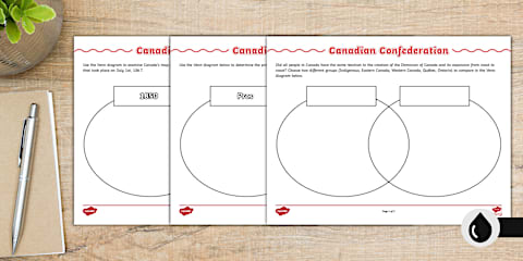Canadian Confederation True or False Worksheet
