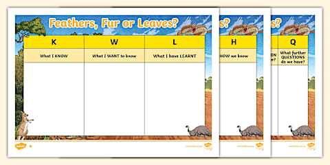 Living and Non-Living Things Comparison Mind Map