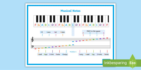 Flashcards: Music Notes