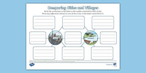 Features of a Village Mind Map