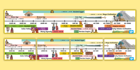KS2 Ancient Egypt Timeline Activity - Primary Resource