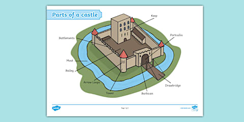 Labelled Diagram of a Castle Display Poster English/Spanish