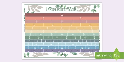 Muted Botanical Themed Place Value Mat