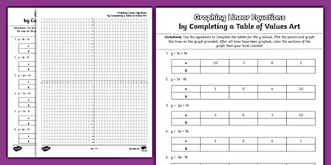 Eighth Grade Graph Linear Functions Using a Table of Values Practice