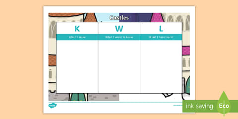 Electricity Topic KWL Grid - electricity, topic, kwl, grid, know