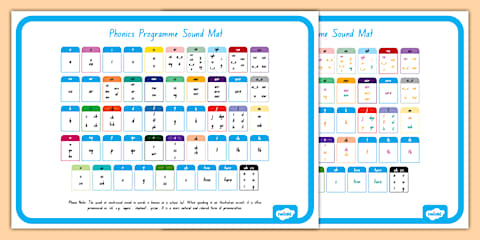 Twinkl Phonics Mouth Articulation Display Cards