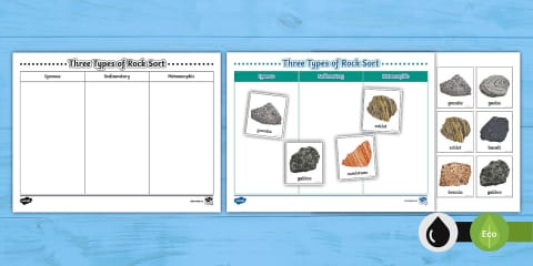 Three Types of Rock Display Poster