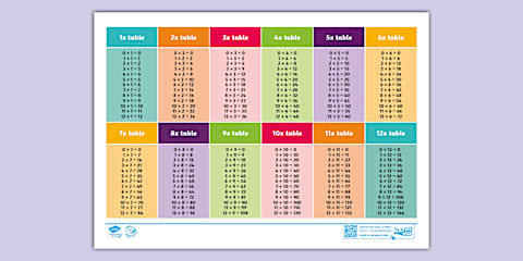 Multiplication Strategy Posters