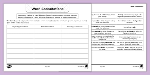 Connotation vs Denotation PowerPoint