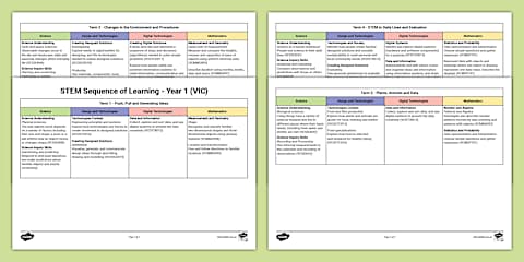 STEM Sequence of Learning - Year 2 (VIC)