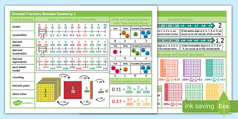 What Are Decimal Fractions - Notes and Activity