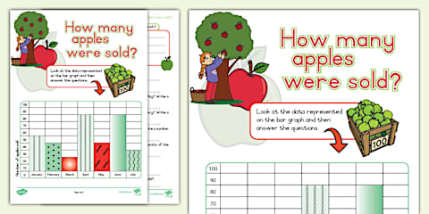 Grade 3 Maths Term 4 Interpreting Data from a Bar Graph Worksheet (CAPS ...