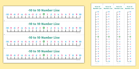 Negative Number Line with Numbers from -20 to 20