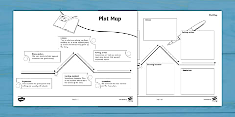 Plot Mountain Graphic Organizer for K-2nd Grade