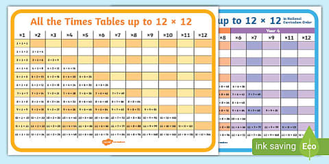 Times Tables 36 Facts Classroom Display Pack