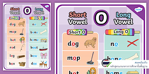 Short and Long E Vowel Sound Poster