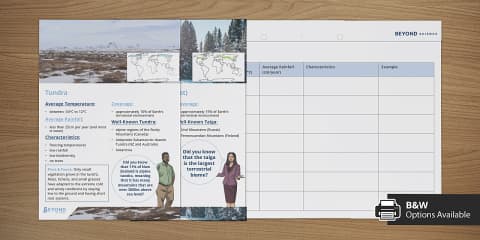 Australian Terrestrial Biomes Reading Comprehension - Beyond