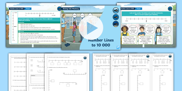 👉 White Rose Maths Compatible Year 4 Number Line to 10 000