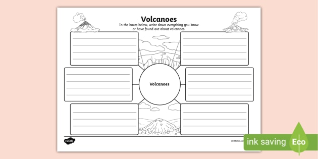 KS1 Volcanoes Mind Map (creat de profesori)