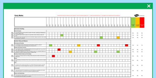 Scottish Curriculum for Excellence Early Maths and Numeracy Assessment