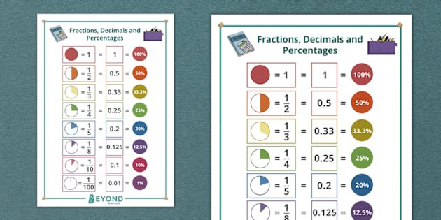 Fraction Decimal Percent Chart Fractions Decimals Percentages (B)