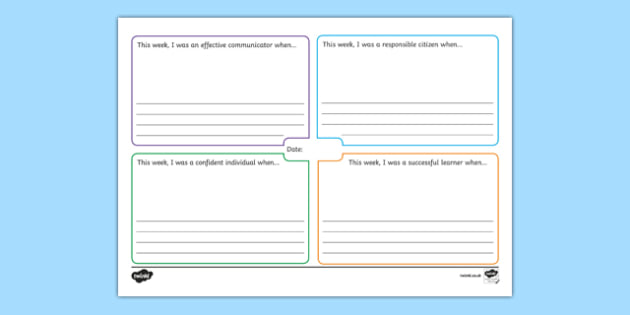 Citizenship Mind Maps | twinkl.com.au