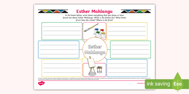Art Mind Maps | twinkl.co.uk