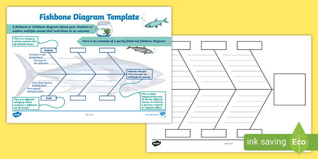 Fishbone Diagram (teacher made)