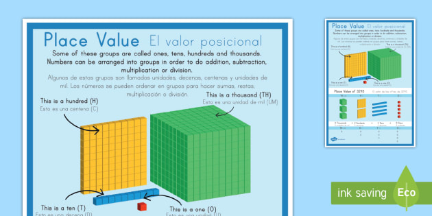 Place Value Posters English/Spanish - Place Value Poster (Large)