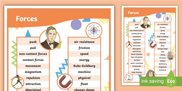 Forces Scientific Vocabulary Poster - Year 4 - Twinkl