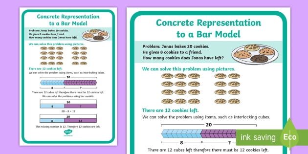 Concrete Representation to a Bar Model Display Poster