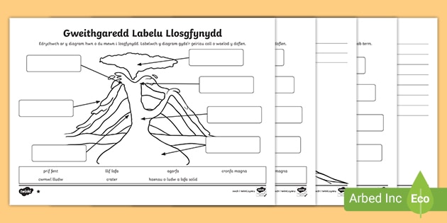 Gweithgaredd Labelu Llosgfynydd
