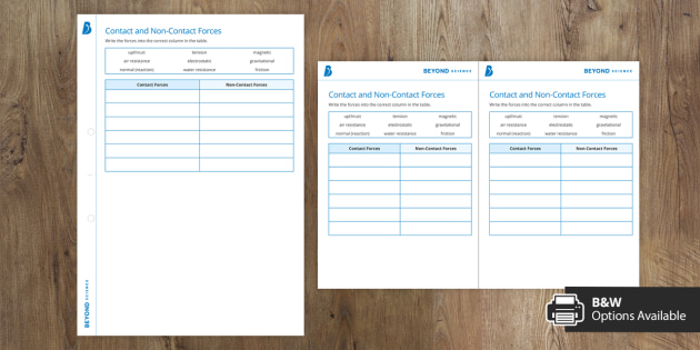 Contact and Non-Contact Forces | KS3 Physics | Beyond