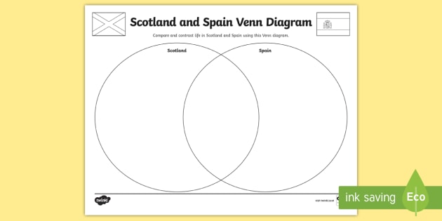 Life in Scotland and Spain Venn Diagram Worksheet