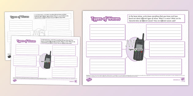 Types of Waves | twinkl.co.uk