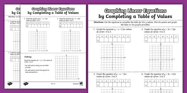 Graphing Linear Systems Worksheet
