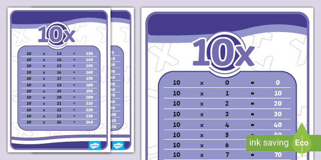 Times Table Chart: 10x