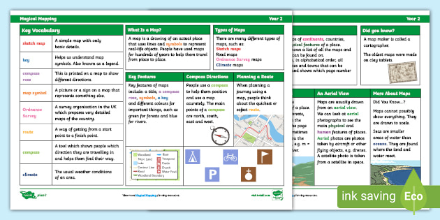 Geography Knowledge Organiser: Magical Mapping Y2