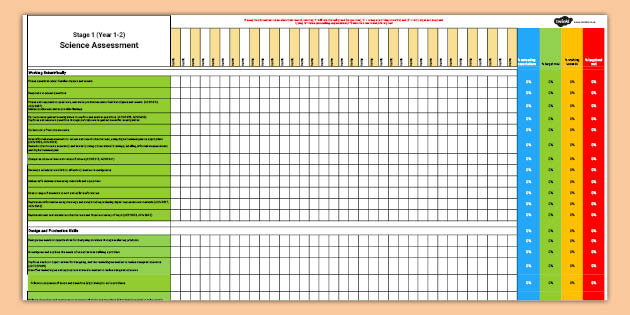 NSW Syllabus Stage 1 (Year 1-2) Science Assessment Tracker