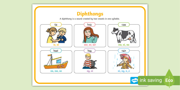 Diphthongs Display Poster | Twinkl (teacher made)
