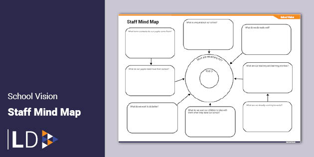 Staff Mind Map Activity: School Vision - SLT - Leader's Digest