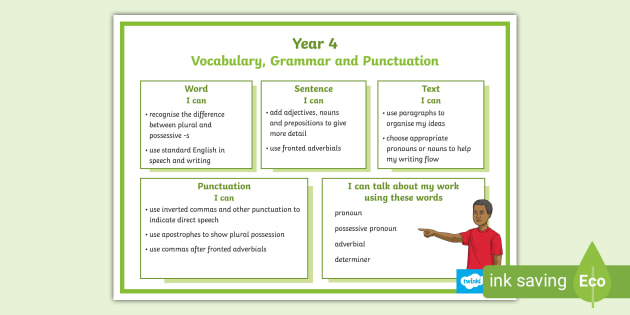 Year 4 Vocabulary, Grammar and Punctuation Poster