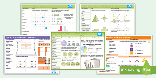 Year 6 Australian Maths Knowledge Organisers Pack