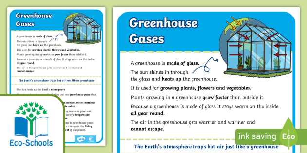 Greenhouse Effect Worksheet Middle School Teaching Earth's Energy