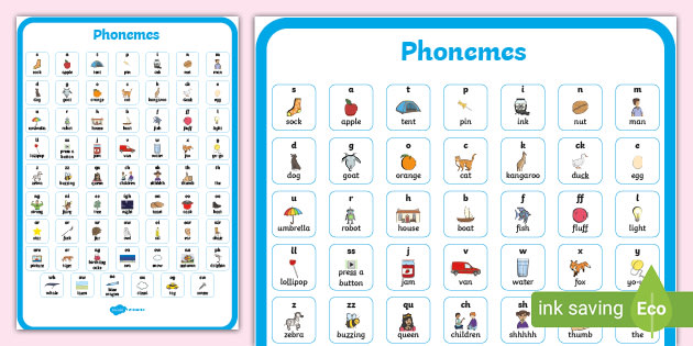 Phonemes Poster Teacher Made
