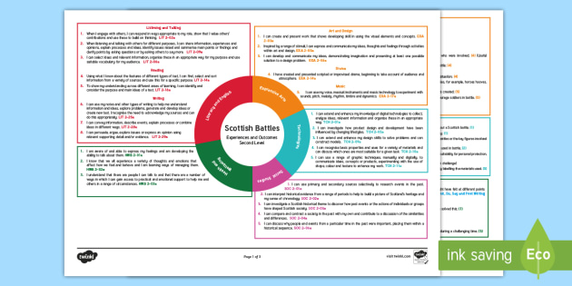 Scottish Battles Second Level CfE IDL Topic Web - Planner, plan, planning