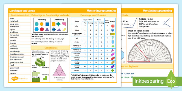 Eienskappe van Vorms in Wiskunde: Hersieningsopsomming