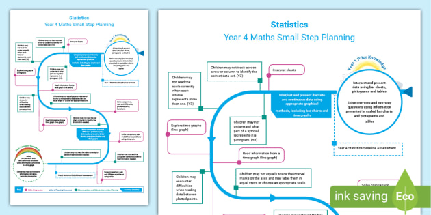 👉 Year 4 Maths: Statistics Small-Step Planning
