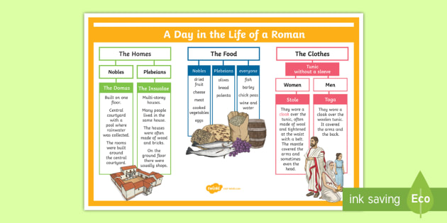 A Day in the Life of a Roman Display Poster