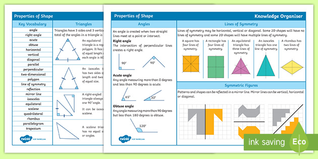 Year 4 Properties of Shapes Maths Knowledge Organiser